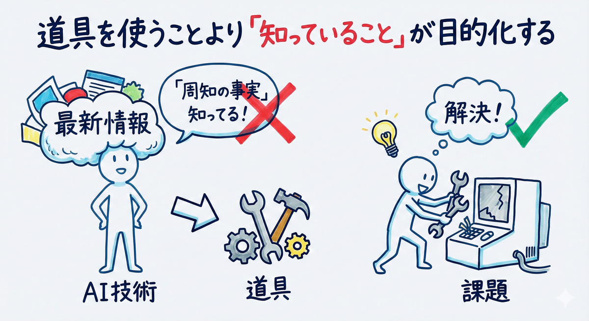 「周知の事実ですが」をやめよう｜Pogo / gmoriki