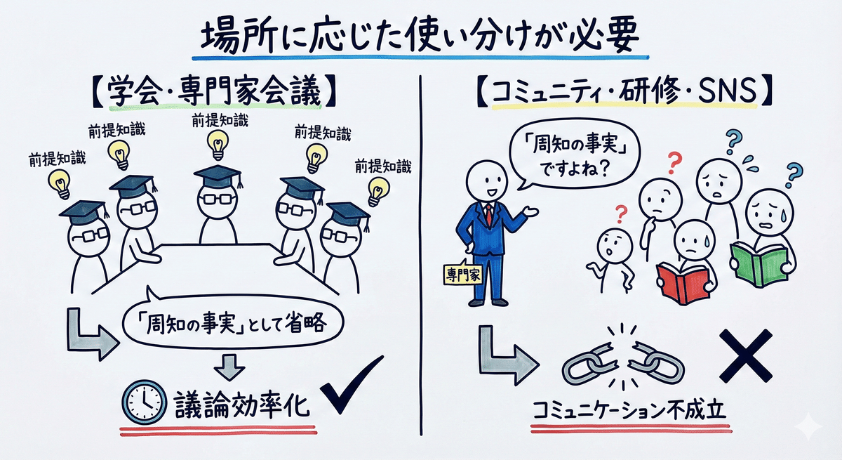 「周知の事実ですが」をやめよう｜Pogo / gmoriki