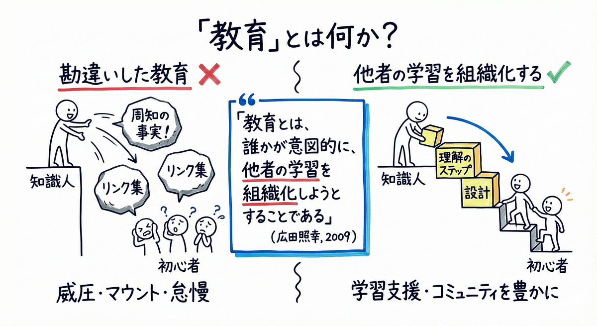 「周知の事実ですが」をやめよう｜Pogo / gmoriki