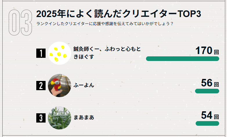 【2025】noteの記録&AIとの振り返り｜マイヤ