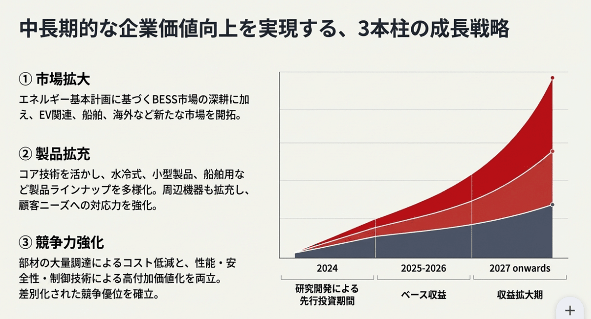 IPO分析018 パワーX 公募価格1220円 目標株価1400円 〜 2200円（楽観シナリオ）｜あさひっち