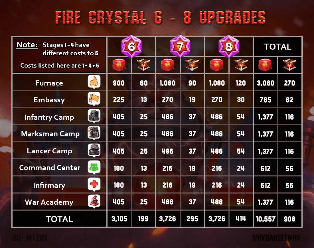 【ホワサバ攻略】FC6～FC8：火晶の後悔しない使い方と育成ルート（無課金・微課金向け）｜かかち先生