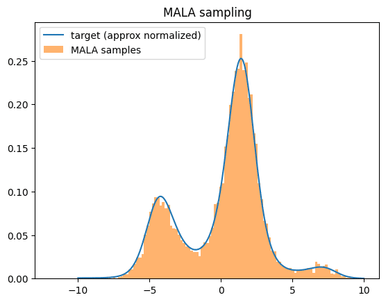 Langevin MCMC（MH と MALA）を“動き”で理解する（学習メモ）｜ぼんきちろう