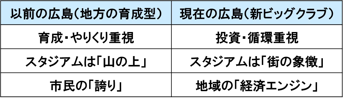 The Bipolar Continuum of Sports Management｜山修さん