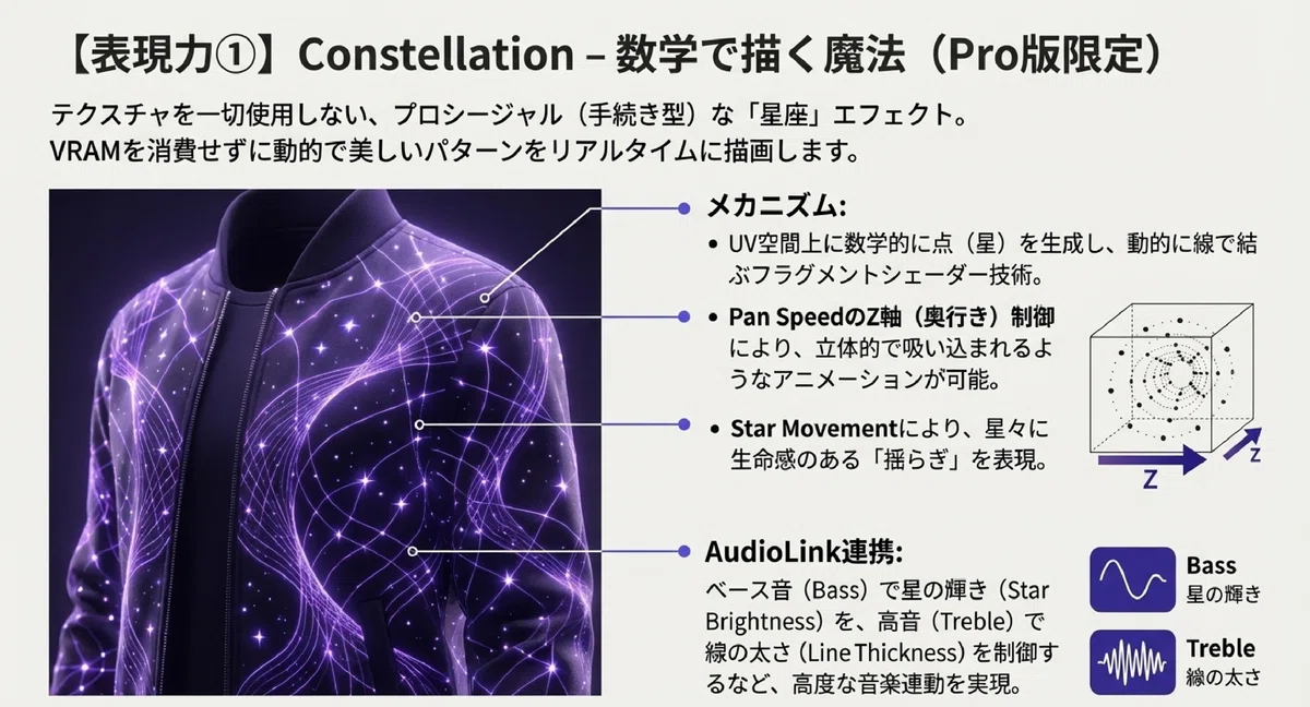 【保存版・深掘り】Poiyomi Shader 9.3徹底解剖！新機能の「設定のツボ」と技術的背景を完全解説｜アサシンな猫