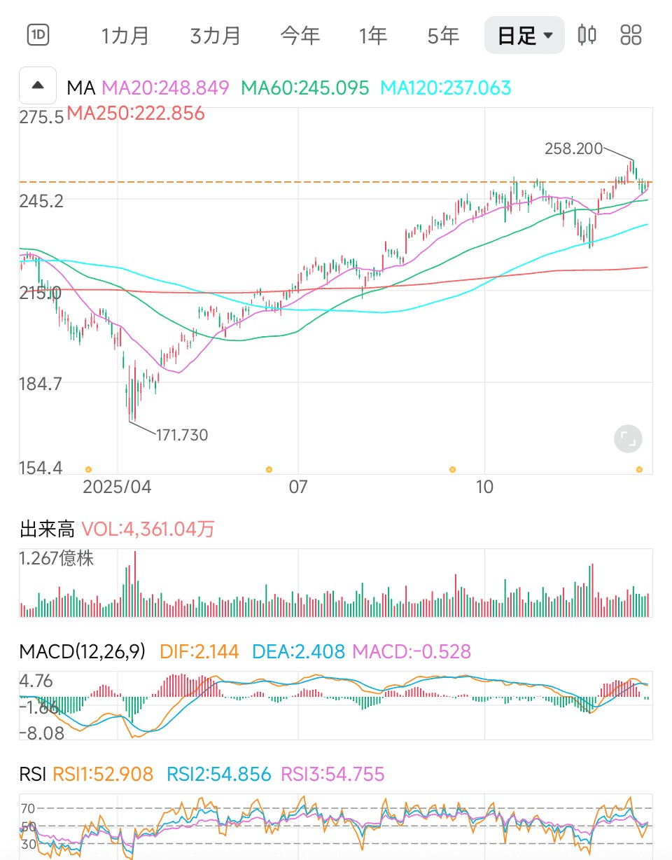 🇺🇸 なぜ私は「昨日」ラッセル2000を買ったのか ── 年末相場で米小型株を選んだ6つの理由｜ふっくん