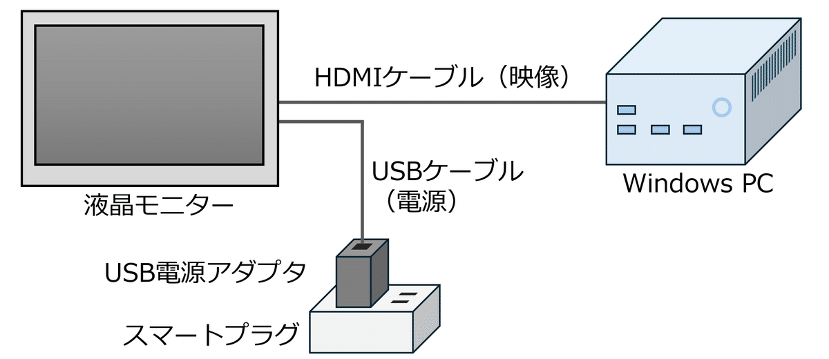 「ないものは自分で作る」 デジタルフォトフレームの自作｜Hideaki Kishimoto