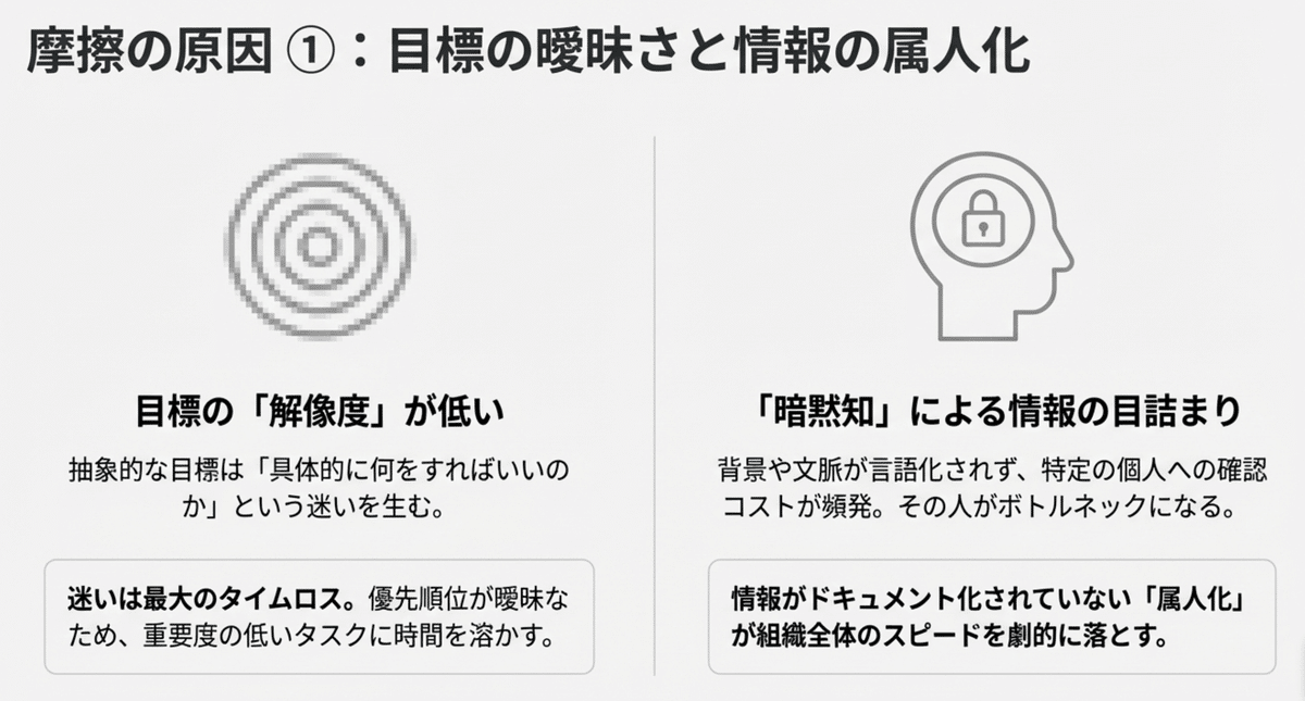 「みんな頑張っているのに進まない」の正体｜実行スピードを奪う「見えない摩擦」と4つの処方箋｜GrowthFix 石井伸幸 | 戦略人事×経営企画