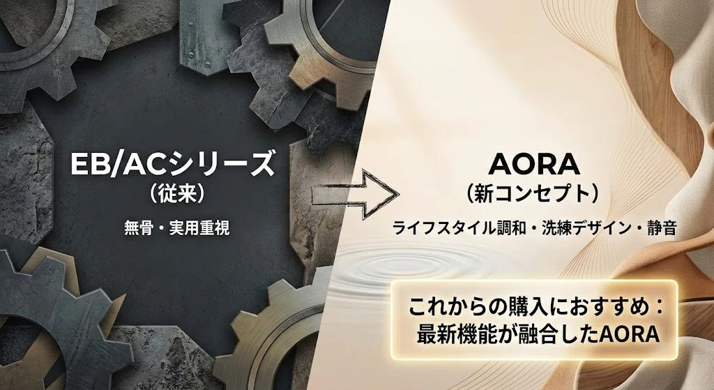 ブルーティとジャクリの違いを徹底比較！AORA・Newシリーズを買うならどっち？プロが教える「失敗しない選び方」｜家電マニア@※当ページの ...