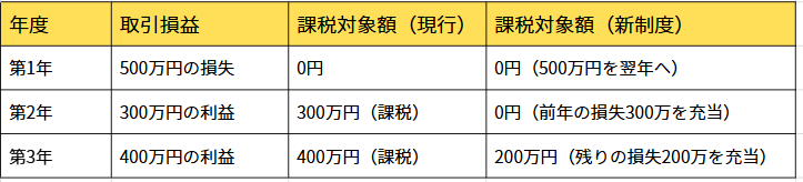 転機の「暗号資産の分離課税」：日本のWeb3が変わる税制大転換｜Tempura technologies株式会社