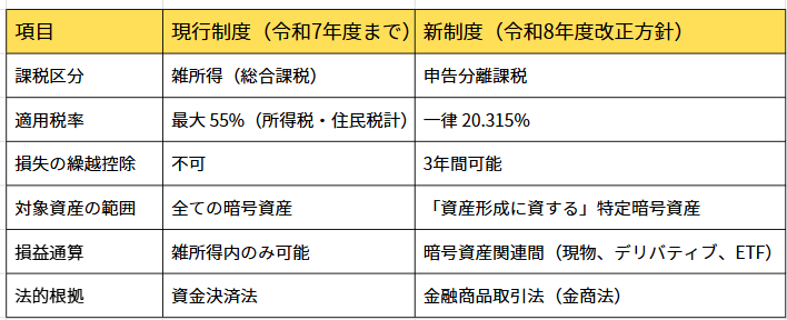 転機の「暗号資産の分離課税」：日本のWeb3が変わる税制大転換｜Tempura technologies株式会社