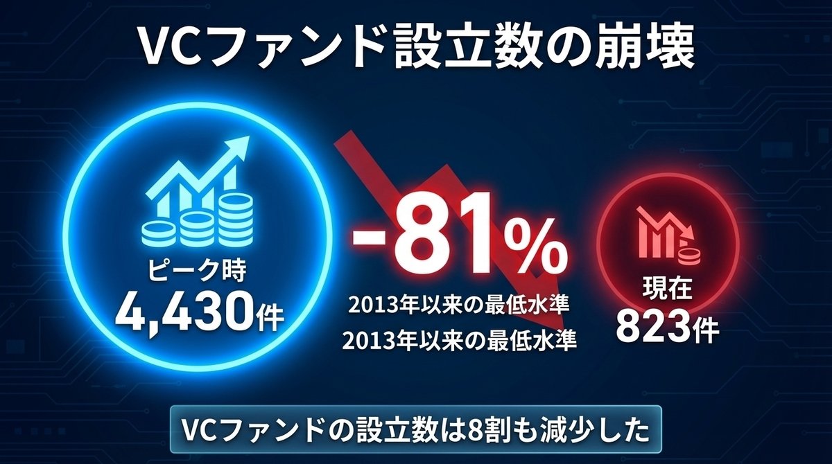 AIバブルは弾けるのか？今はどの段階なのか？AI自身が徹底調査！｜ぜーはー＠AIジャーナリスト