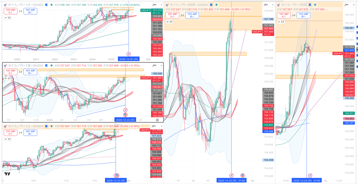 12月22日のシナリオ｜さらな