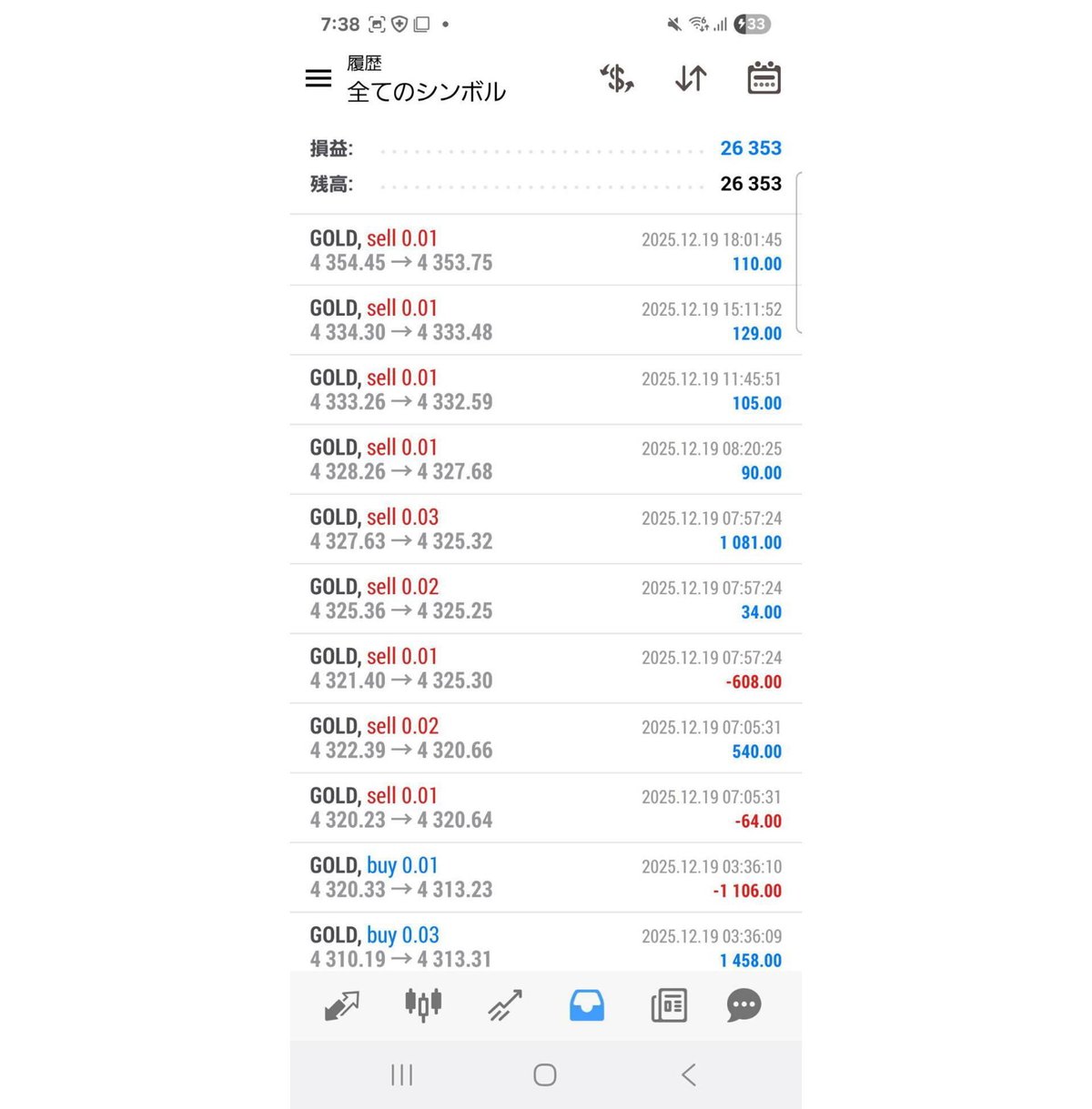 【2万円⇒1年で120万円】自動複利☆放置安定FX自動売買GOLLYneo【12/15～12/19 週報】｜てんくう＠FX自動売買EA開発&提供