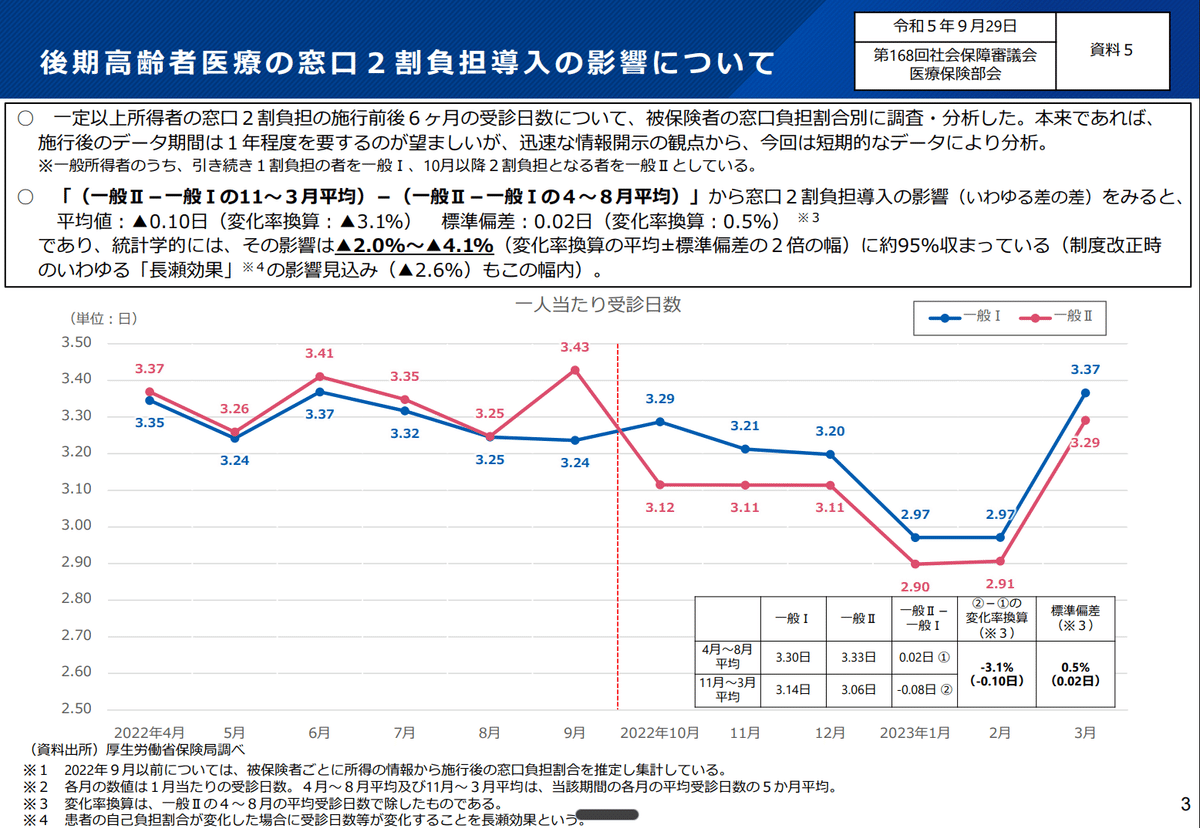 【調剤報酬2026改定】OTC類似薬の保険適応見直しで薬局はどうなる？｜薬剤師おすし@わかりやすい調剤報酬と薬局経営