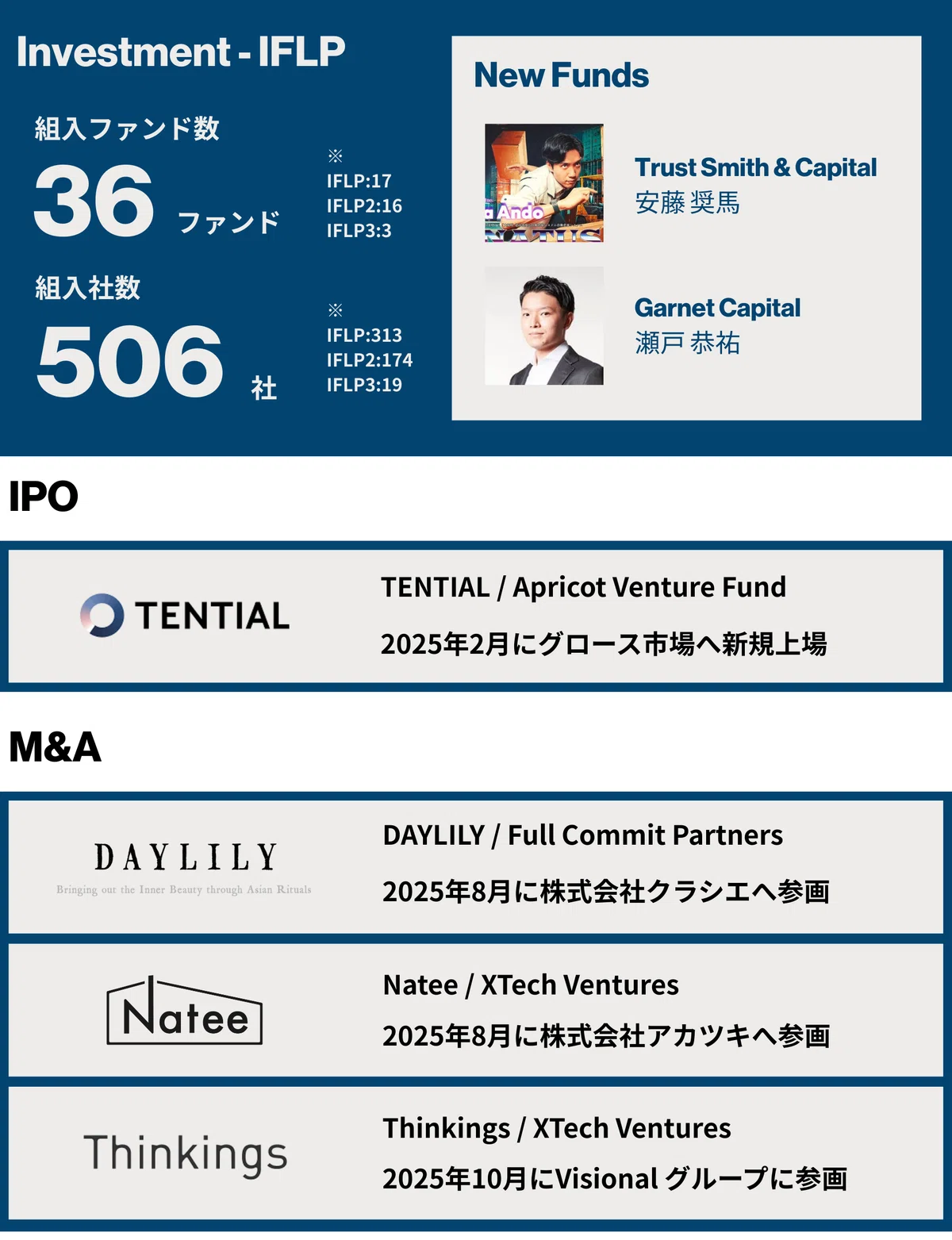 SUMMARY OF 2025｜Zero to Impact Magazine | Incubate Fund