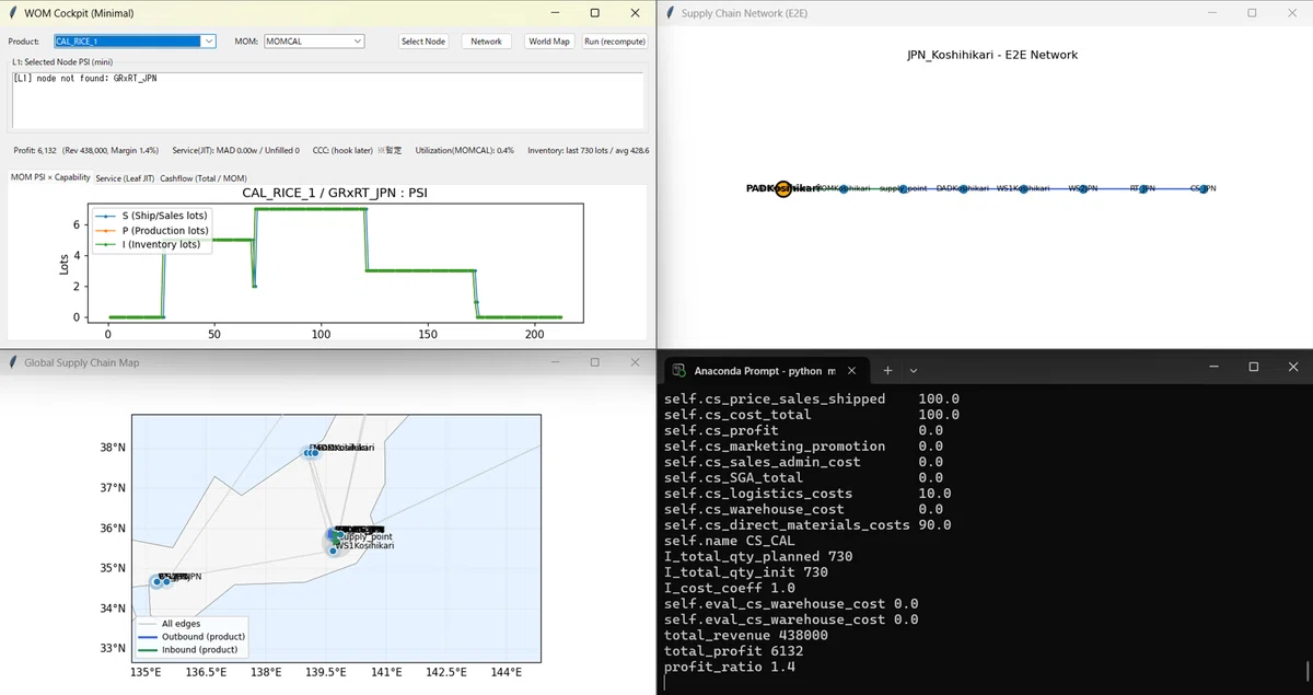 Weekly Operation Model（WOM）をPythonで実装した—— 週次サプライチェーン教材の最小構成｜Yasushi Ohsugi