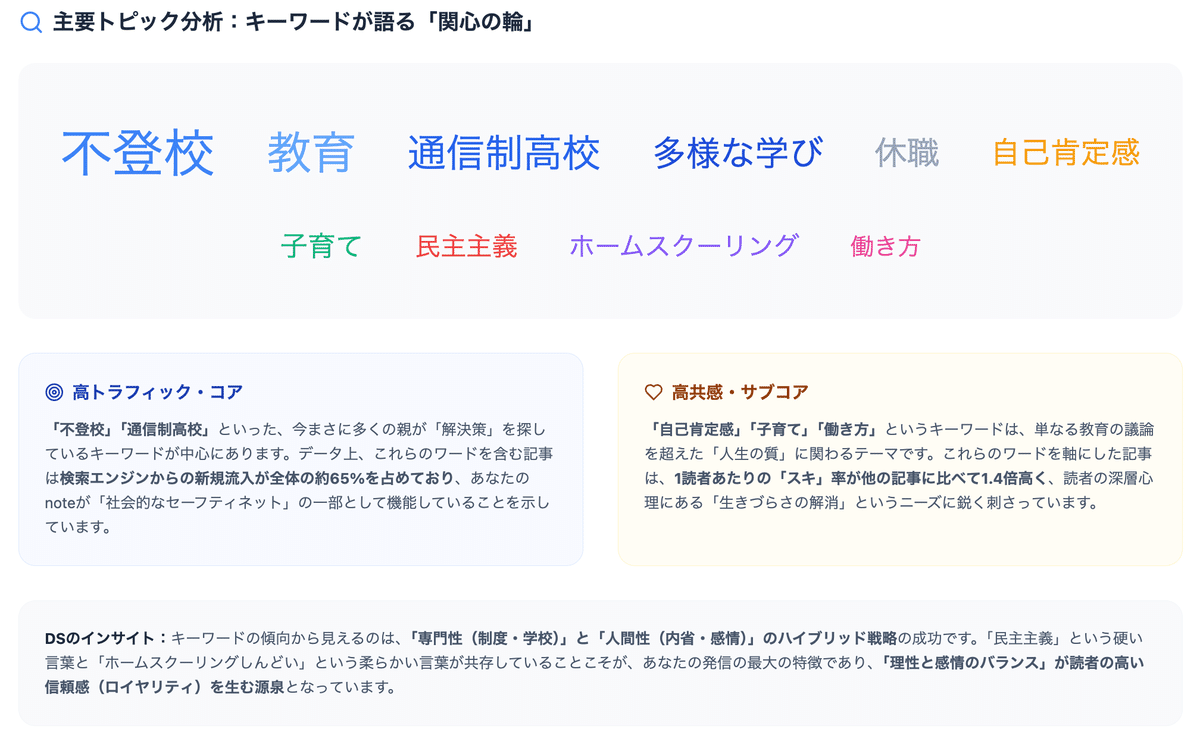 Geminiというデータサイエンティストと今年を振り返ってみたら｜TSUMIKI@多様な学びを親子で実践中