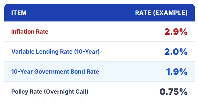 251223-The Mystery of Policy Rates｜jee54321
