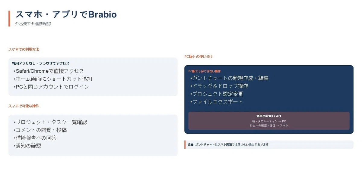 Brabioでタスク管理を効率化｜無料ガントチャートの使い方から料金・評判まで完全解説｜小松裕介（プロ経営者）／経営支援クラウド「スーツアップ ...