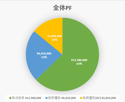 【資産状況_2025/11】ラテの投資資産状況｜Latte_yan