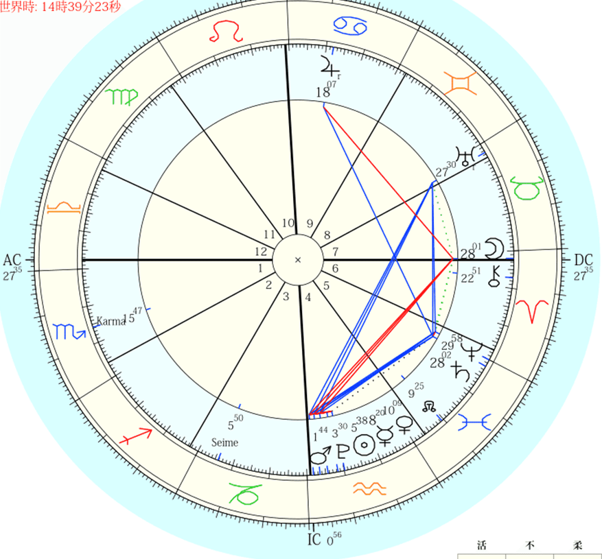 セイメイリチカという名の真実とこれからの仕事｜吏千歌-リチカ-