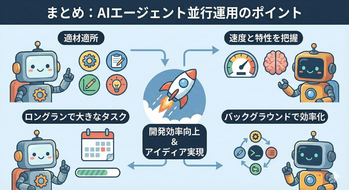 Codex と Claude Code と Antigravity と Cursor を併用する｜Ryo@VibeCoder