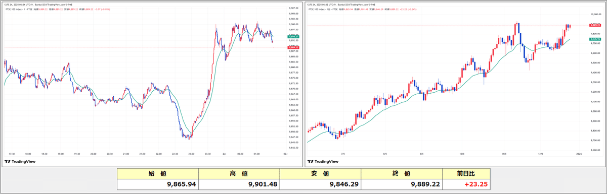 2025年12月24日【朝模様】｜じぃじとばぁばと株