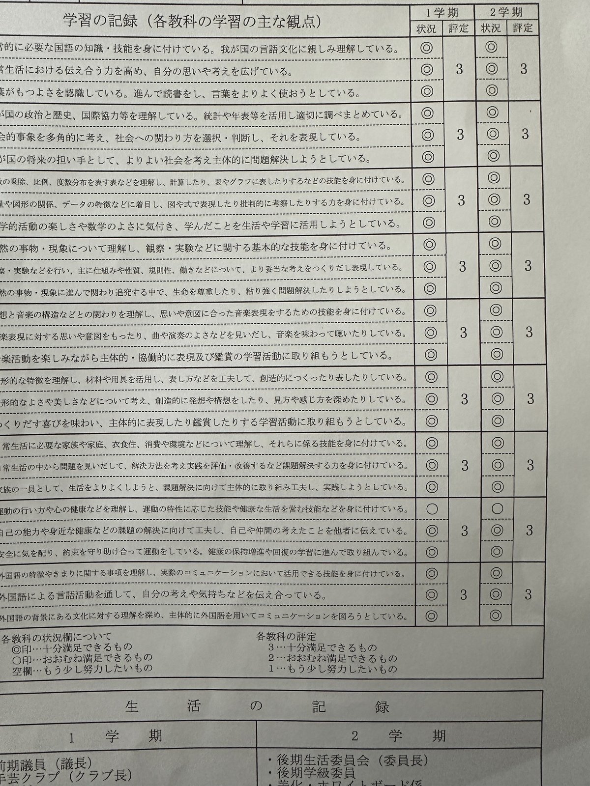 塾無し中学受験を目指した娘の成績は？｜元No1営業マンパパ 右脳×AI