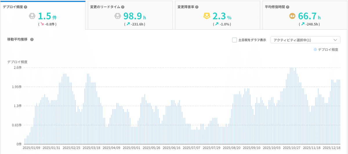 2025年をふり返って｜Skillnote 公式note