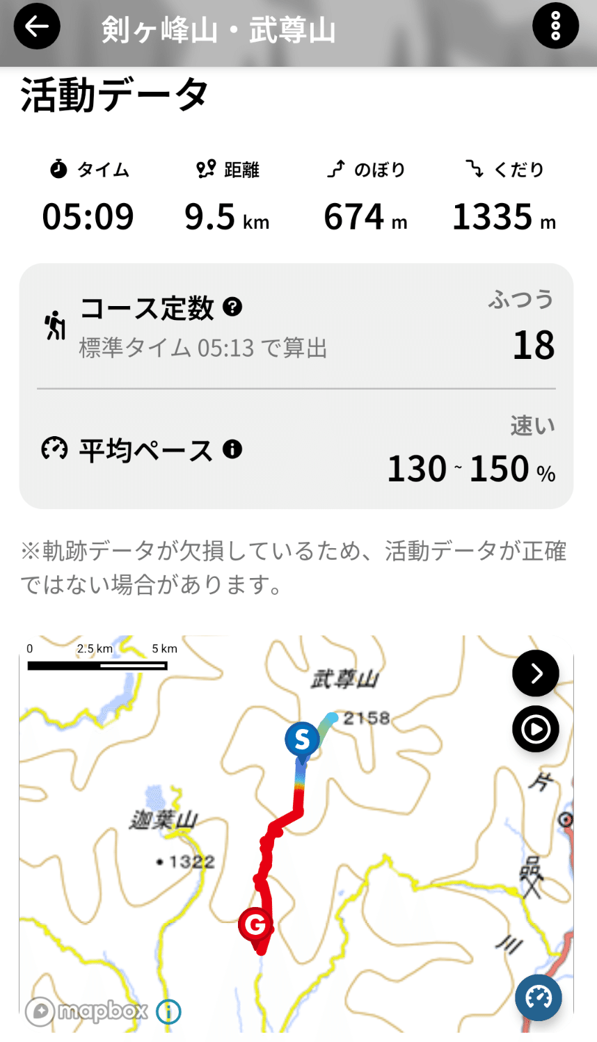 15泊10百名山、冬山登山ツアーその2リフトで登る【武尊（ほたか）山】｜リストランテ TETSU