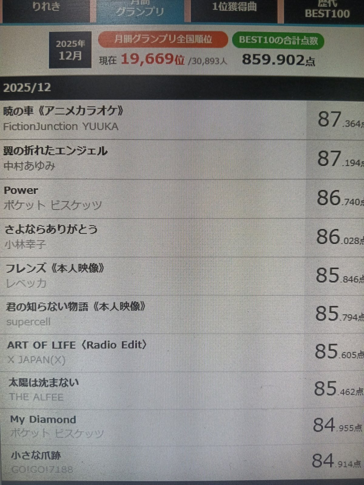 | #毎日日記 | メリークリスマスと言うとミスターロレンスも付けたくなる日 | #うつ病 | #日常 |｜リライリアイ(ReLi ReAi)