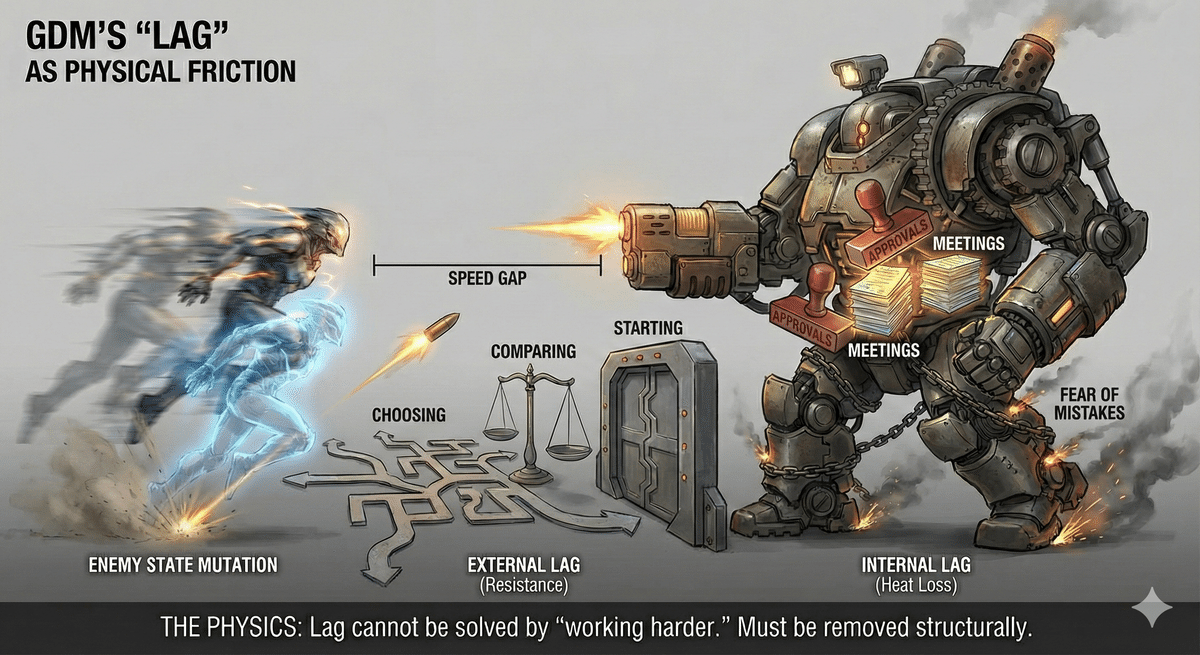 The Official Definition of GDM (Ver 1.0)｜ケイ｜構造と思考のデザイナー｜ASANOTE