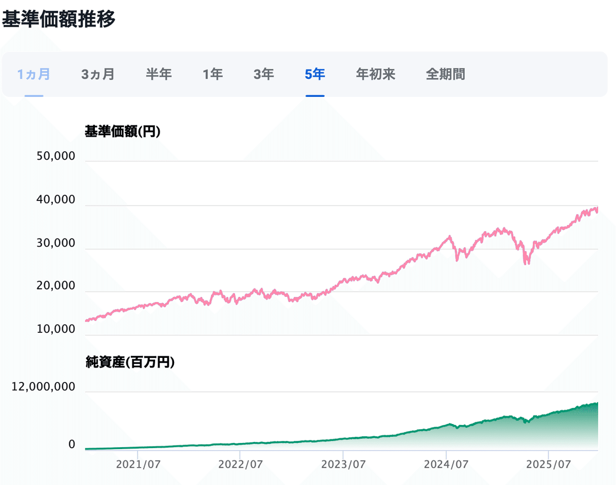 ライカが欲しい人は絶対に読んで！｜そうだ、カメラをやろう。