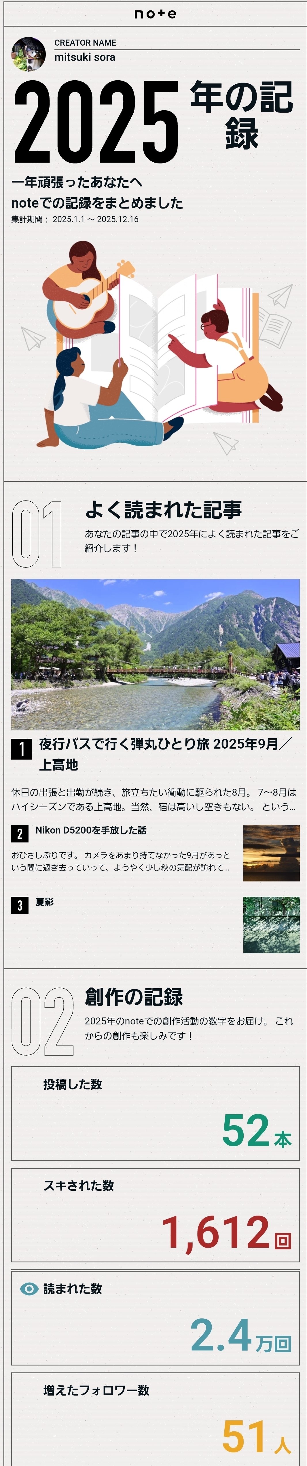 Merry Christmas & 2025年 noteまとめ｜mitsuki sora