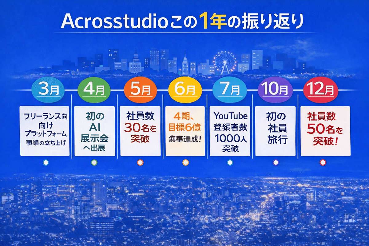 Acrosstudioの2025年を振り返る｜事業も組織も進化した濃い1年｜Acrosstudio株式会社
