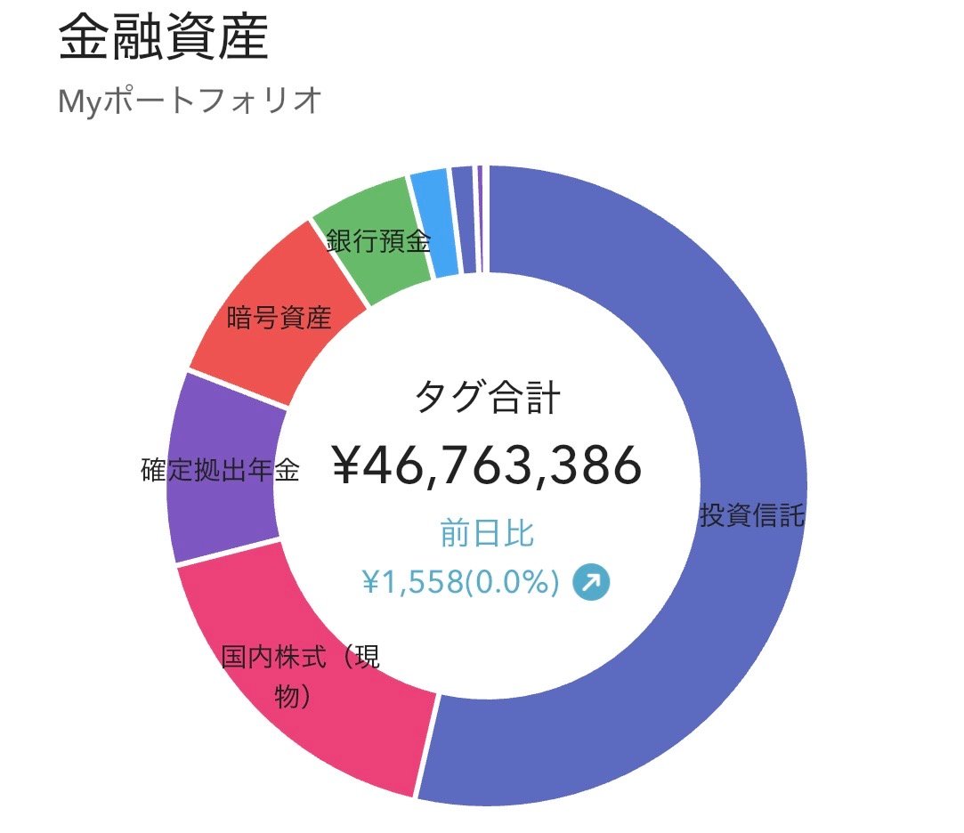 【2025年12月運用実績】特定口座を売却して新NISA満額を埋め切った12月│かぞくとあおぞら