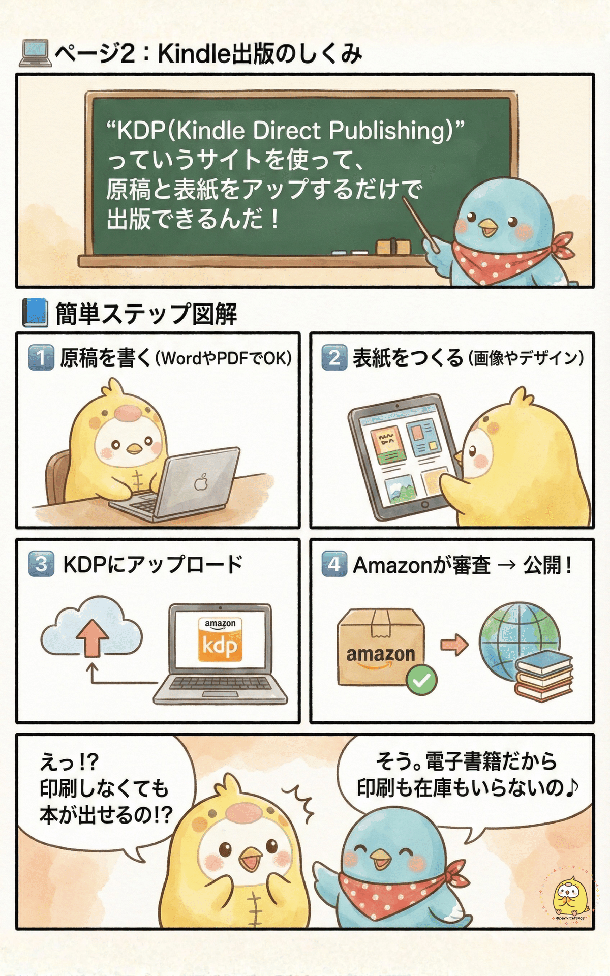 S2-55｜Kindle出版 初心者ガイド本『AIってこわくないんだね！』マンガ第2章｜ペン吉@やさしさ伝えるKindle作家🐥