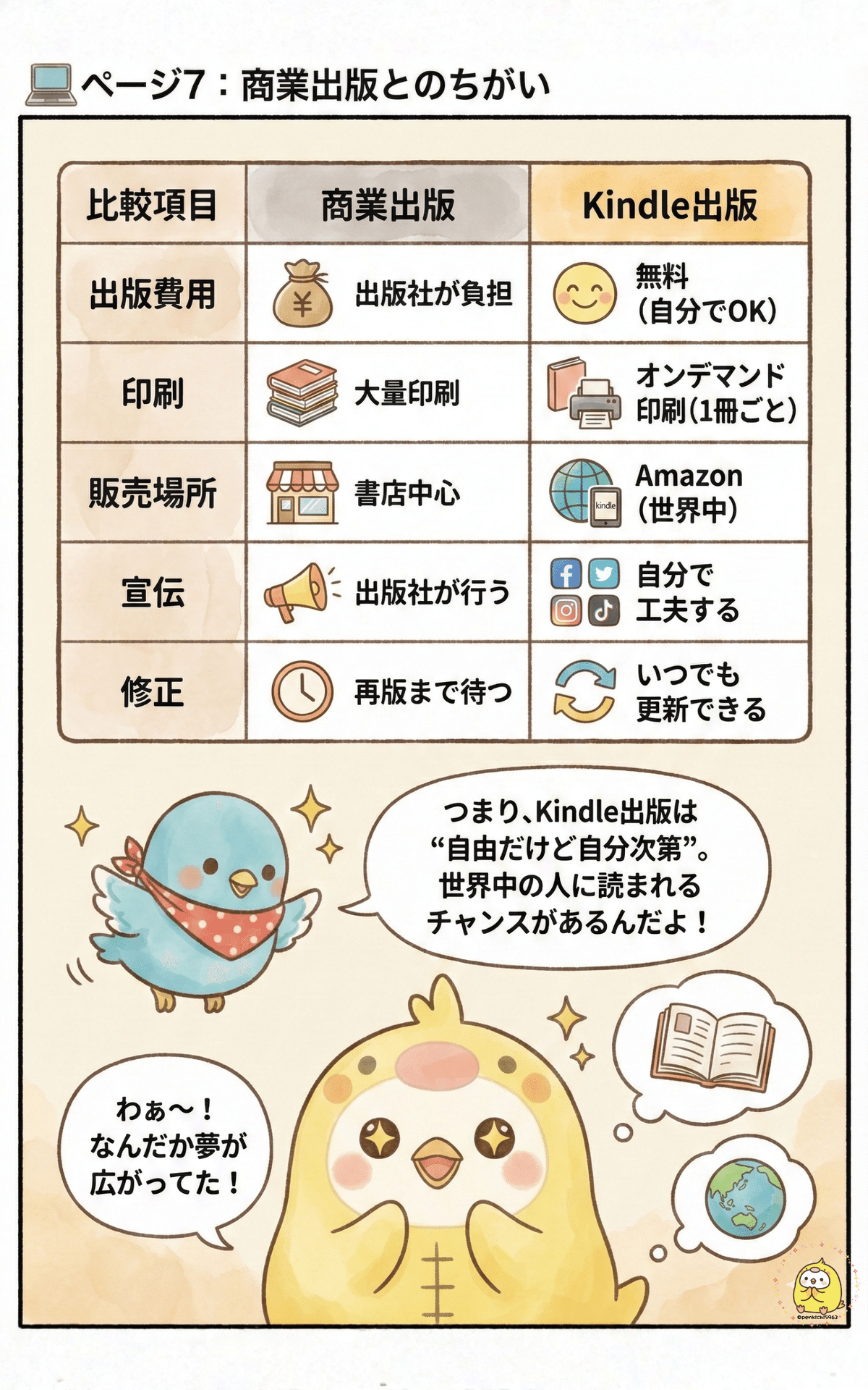 S2-55｜Kindle出版 初心者ガイド本『AIってこわくないんだね！』マンガ第2章｜ペン吉@やさしさ伝えるKindle作家🐥