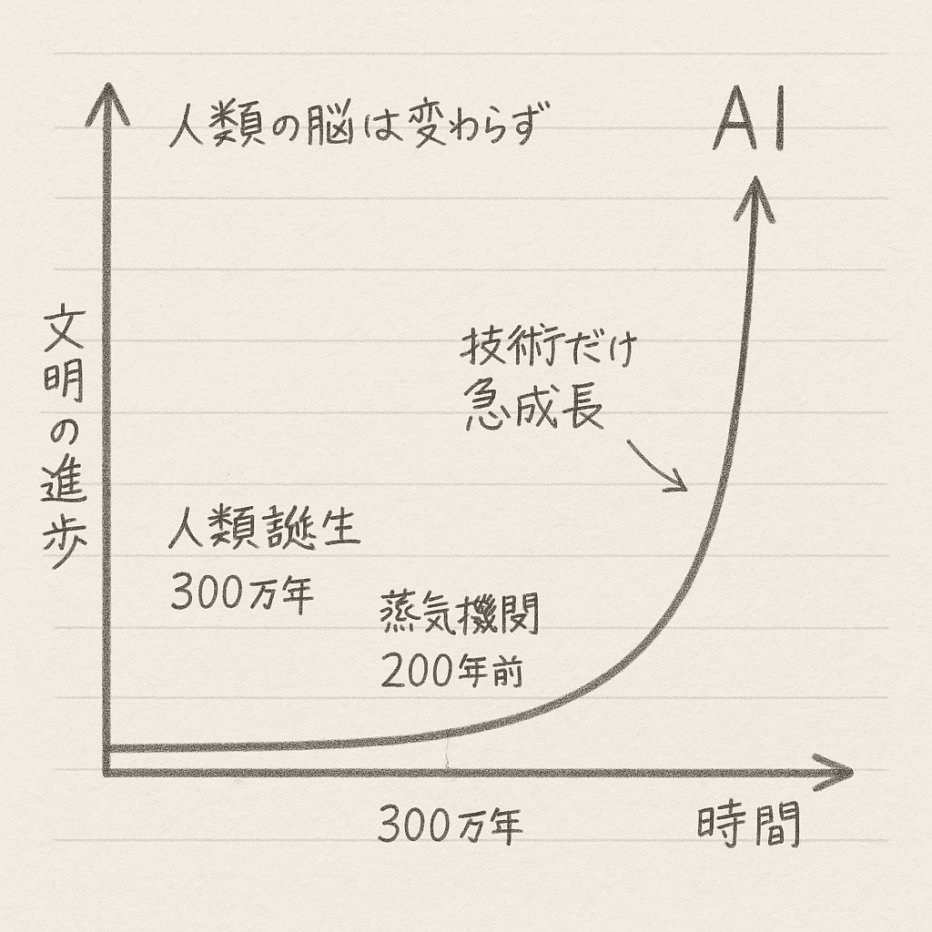 文明加速ノート｜K.S>Gavacho