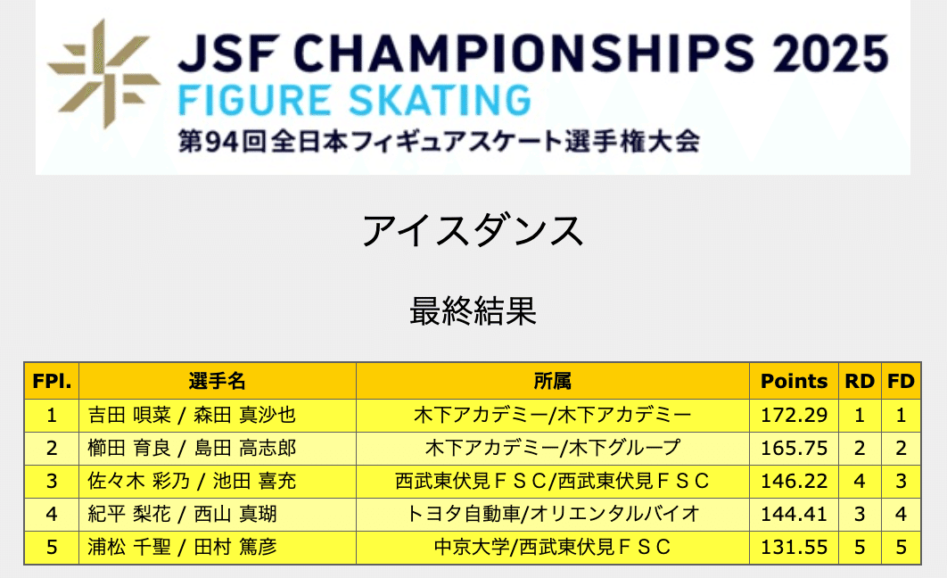 I&K試合記録 全日本選手権 2025｜photon