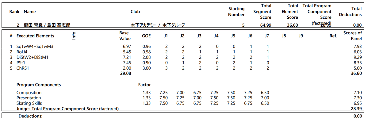 I&K試合記録 全日本選手権 2025｜photon