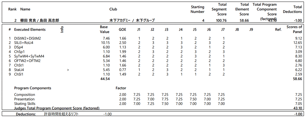 I&K試合記録 全日本選手権 2025｜photon