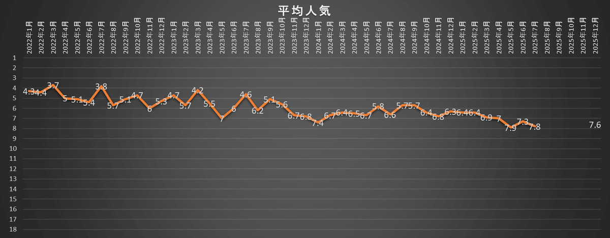 2025年12月のエージェント変更｜ツータカラコマ