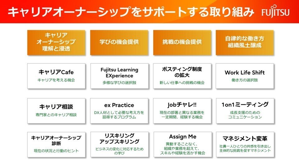 大変革の真っ只中！入社者も驚く富士通の変化｜Bloomキャリア登録