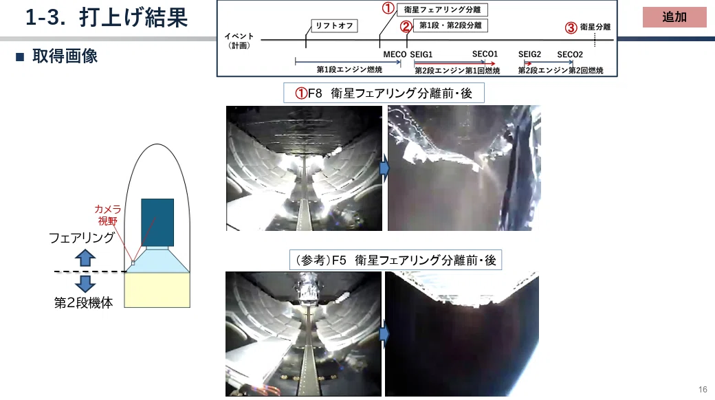 Unveiling the Mystery of H3 Flight 8: What the New Photos Reveal｜Space ...