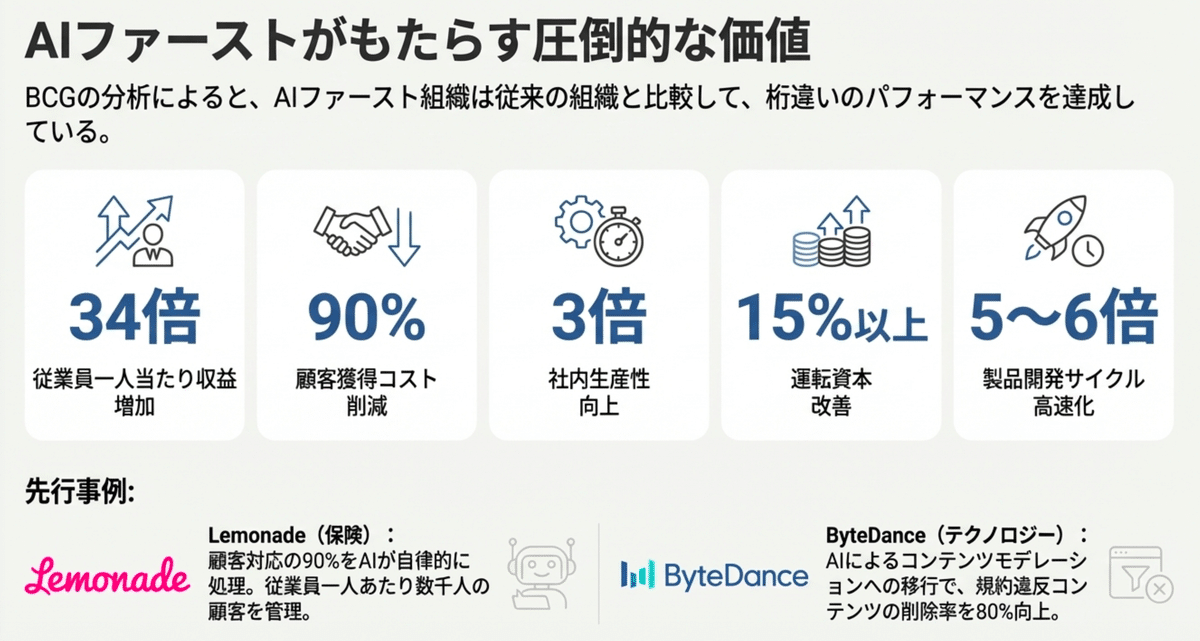 AI利用を経営トップが宣言すると、、（2/3）｜あやパパ