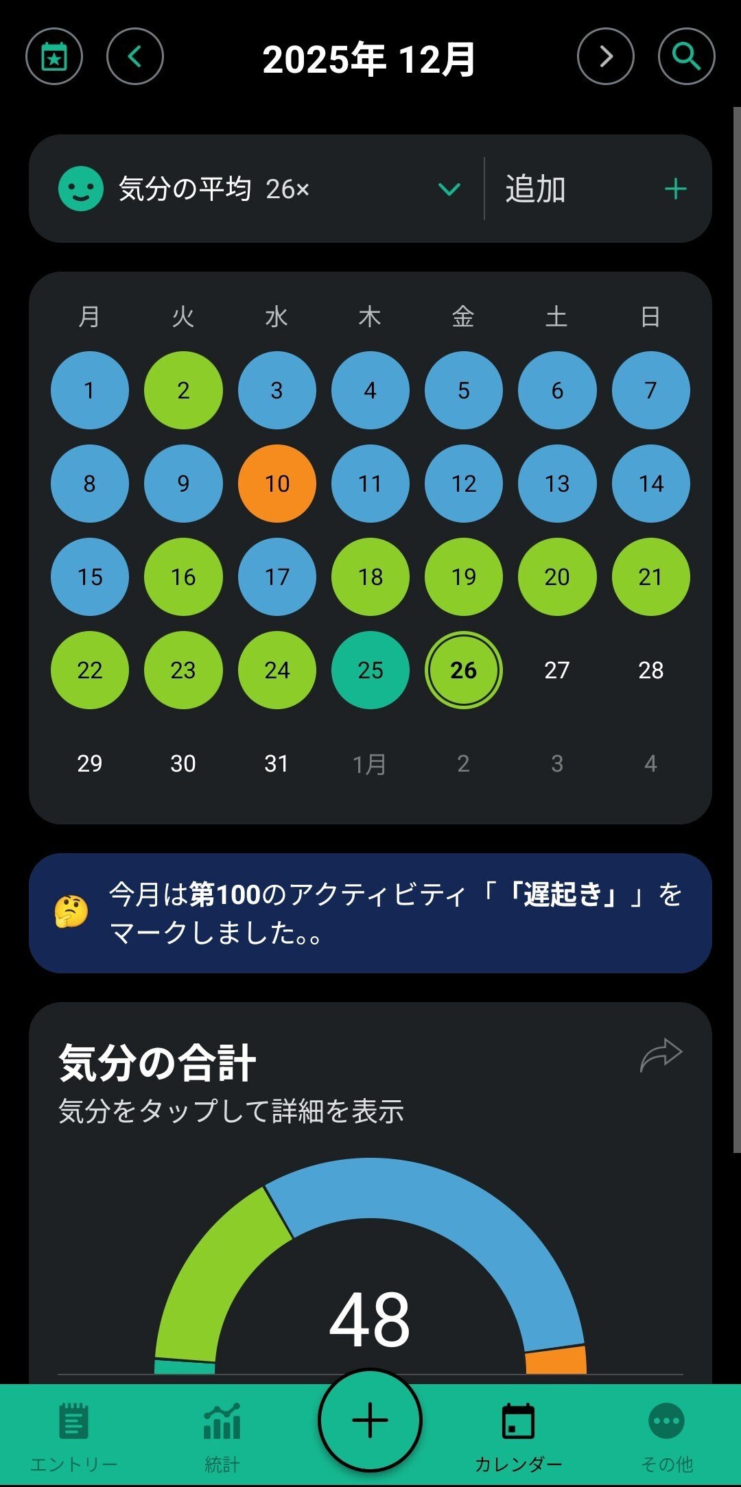 くーるべ先生の2025年コンテンツ総記録｜くーるべ