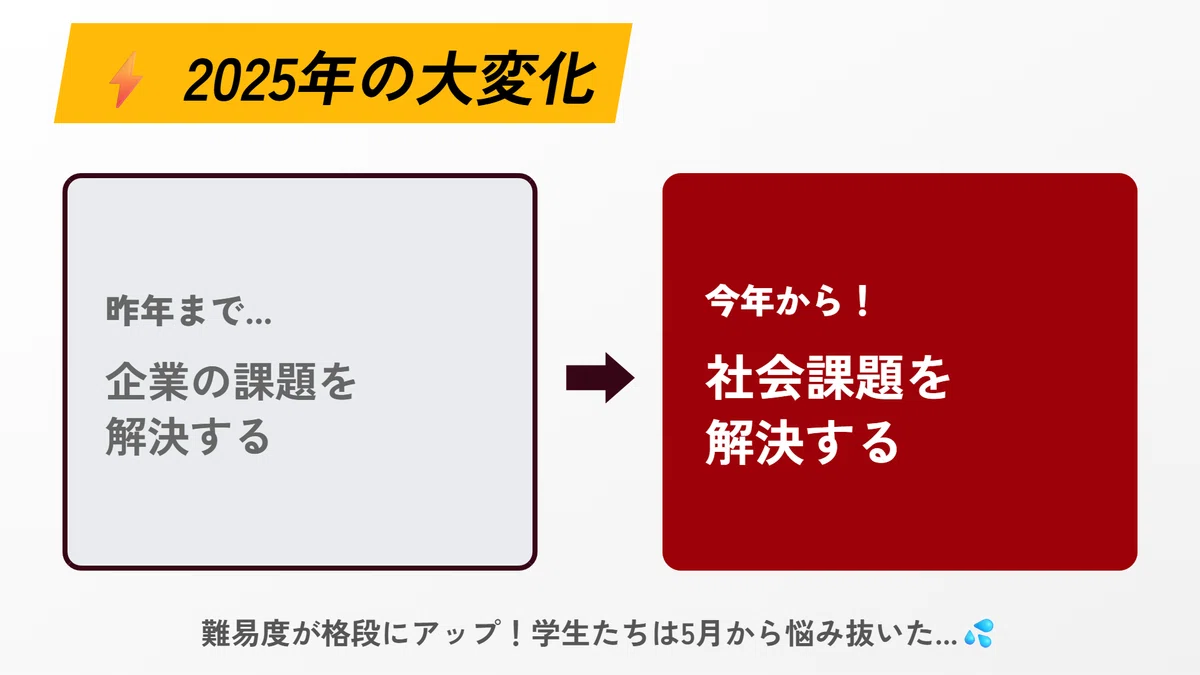 福岡大学ベンチャー起業論の集大成。「FU九州ビジネスプランコンテスト2025」参加レポート｜タカハシノリアキ