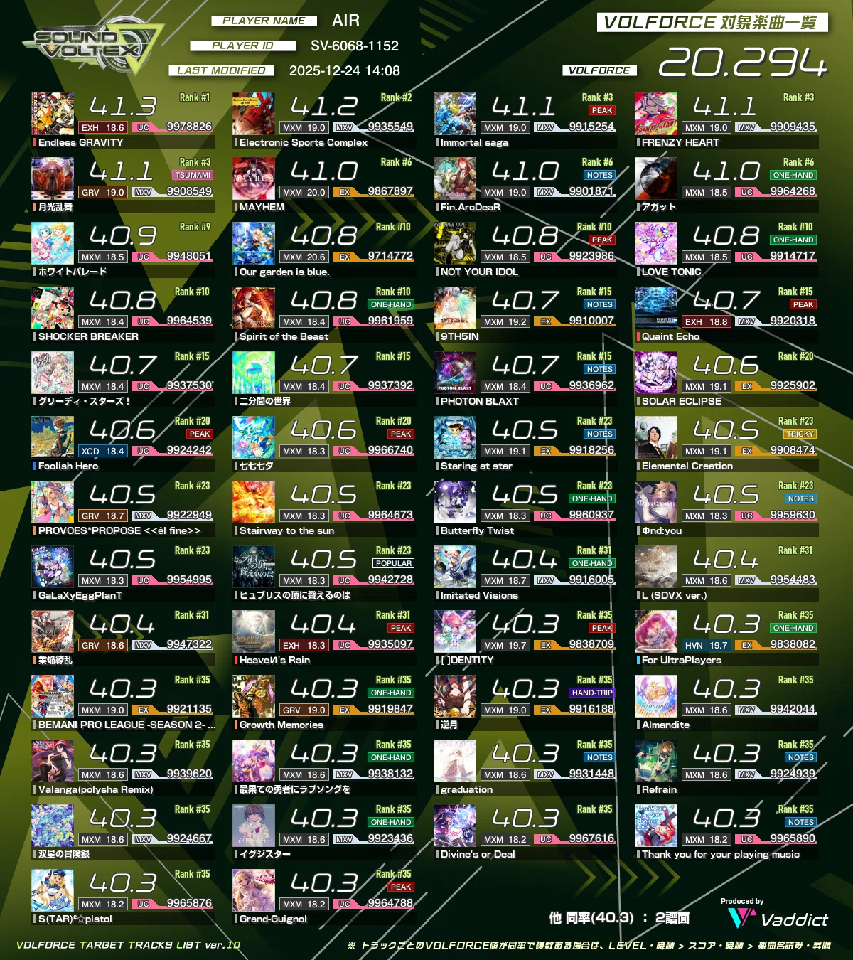 SOUND VOLTEX ∇になったらインペリアルだった件｜あいあ